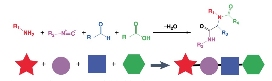 Revolutionizing mRNA Delivery: Cutting-edge Advances in Ionizable ...